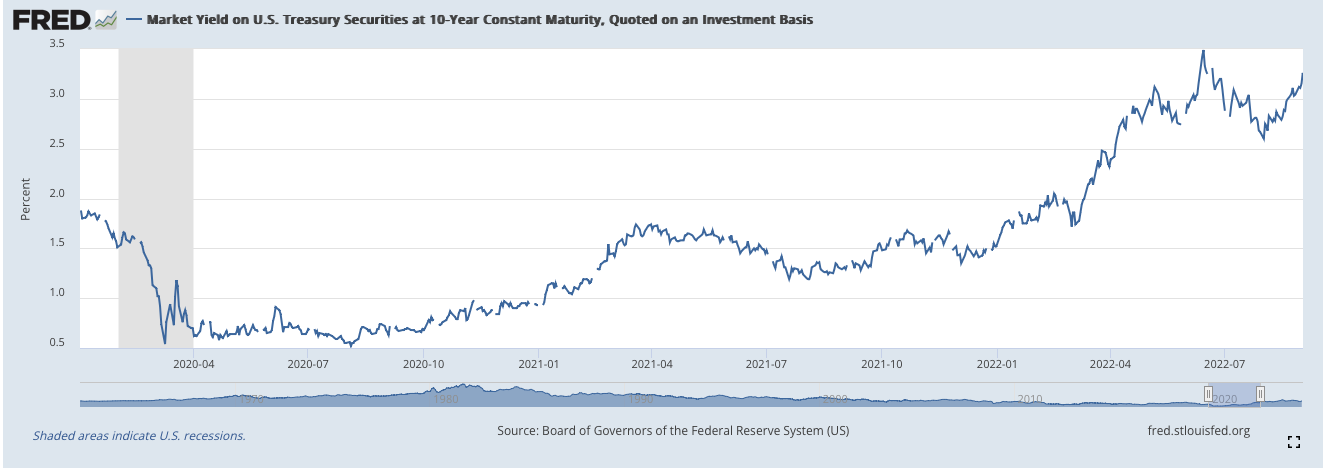 Understanding How the Federal Reserve Manages the Yield Curve