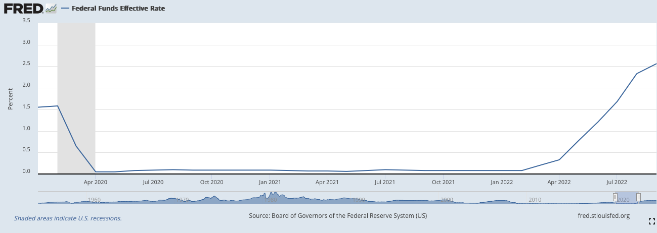 Understanding How the Federal Reserve Manages the Yield Curve