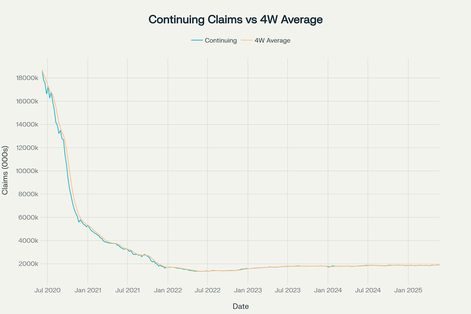 Python & FRED: Tracking Jobless Claims to Gauge Market Sentiment
